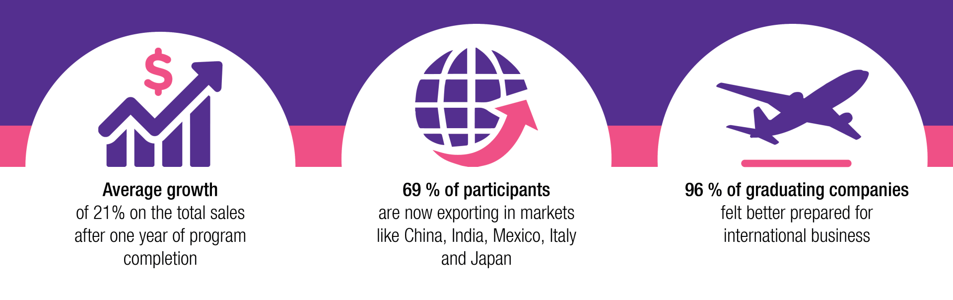 Trade Accelerator Program (TAP) « Saskatchewan Trade & Export ...