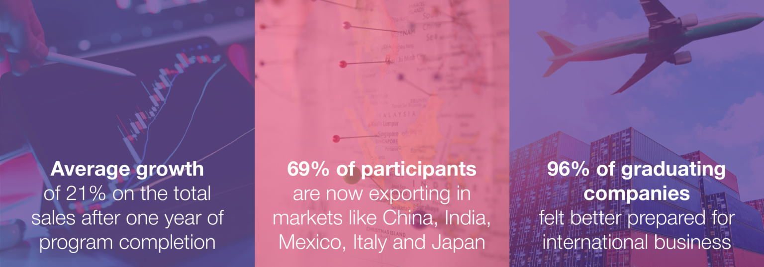 Trade Accelerator Program (TAP) « Saskatchewan Trade & Export ...